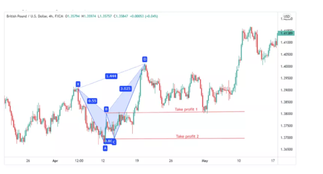 All You Need to Know About Crab Pattern 2025 by Trading Insider