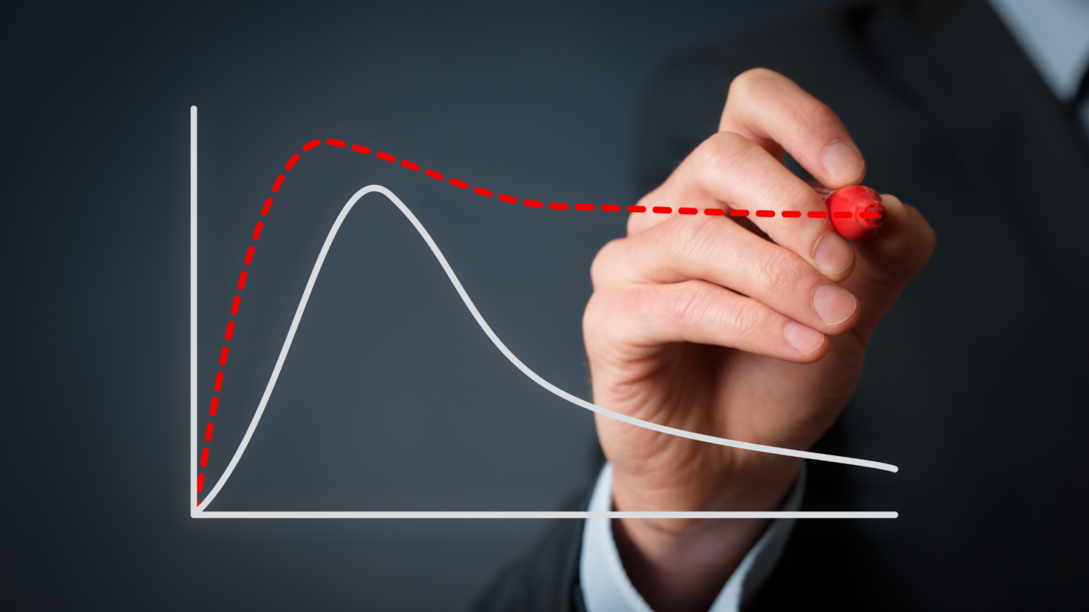 Major market trends aligning with significant price targets ...