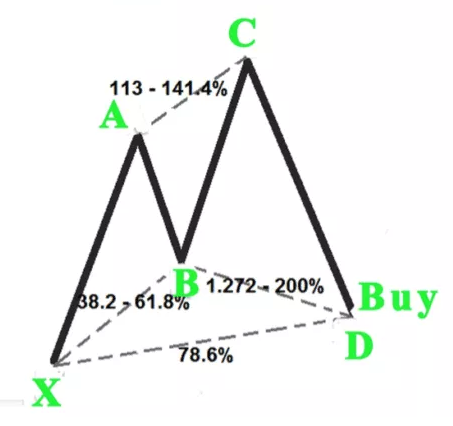 What Is Cypher Pattern – Complete Guide For Beginners (2025 ...