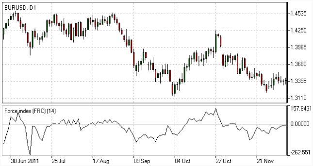 Forex Index Indicator 2025 • Trading Insider