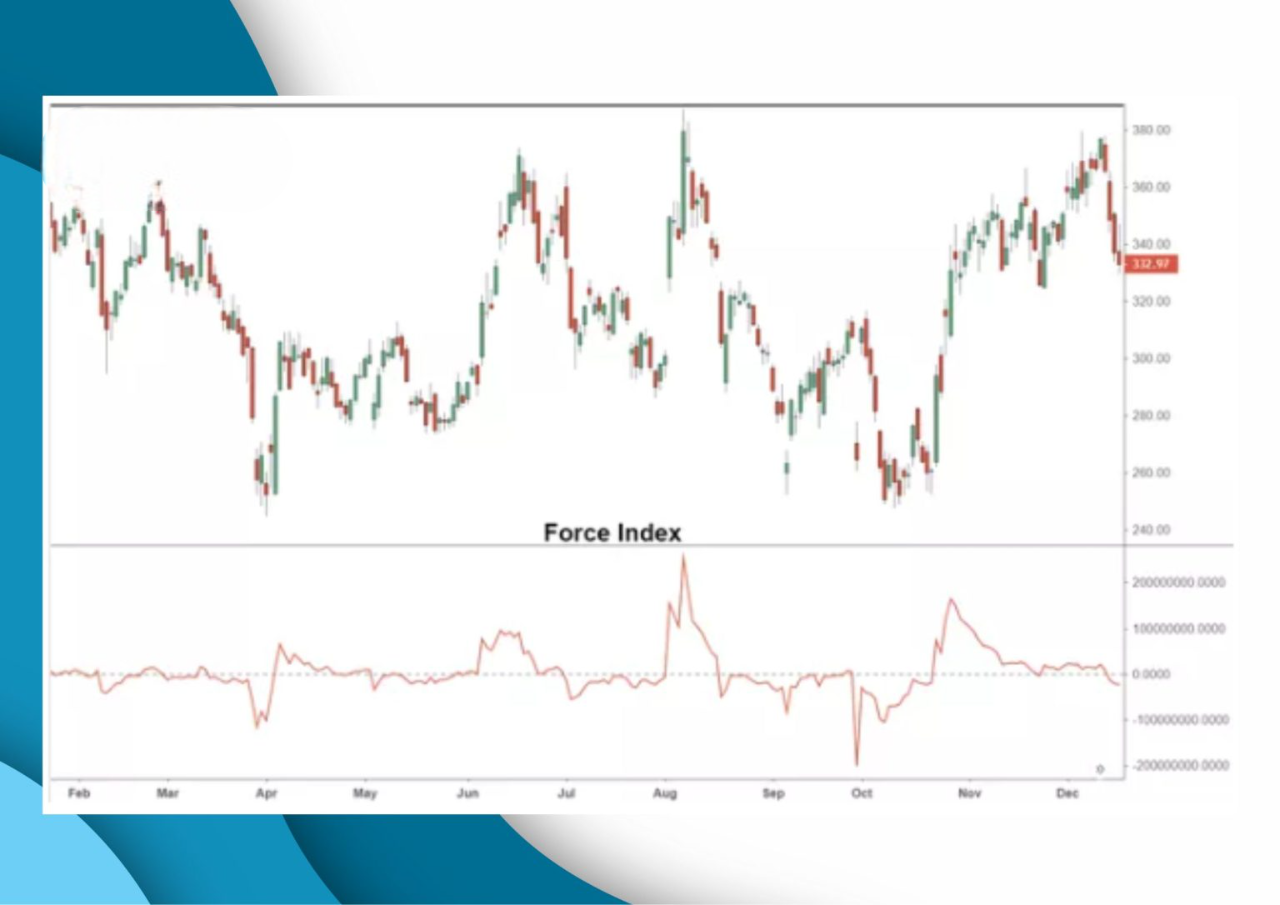 Forex Index Indicator 2025 • Trading Insider