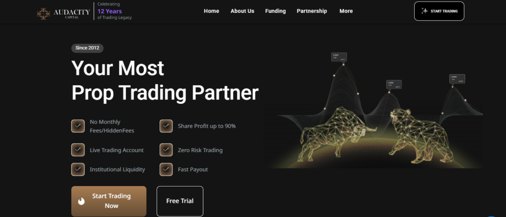 Audacity Capital Review 2025 • Trading Insider