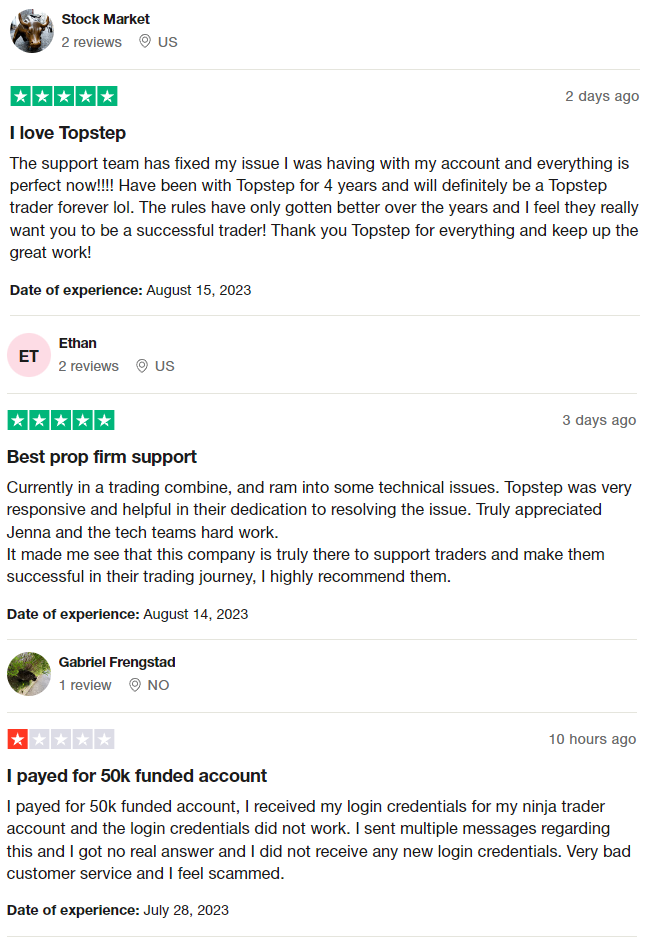 TopStep Review • Trading Insider